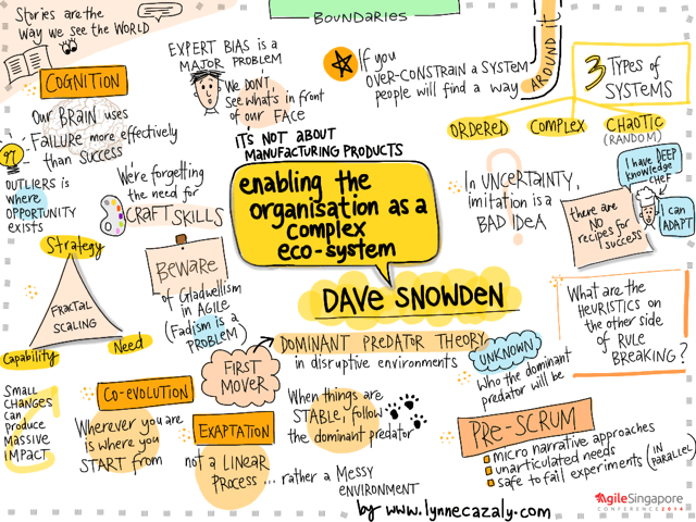 Wrapup of Agile Singapore 2014 Conference - InfoQ