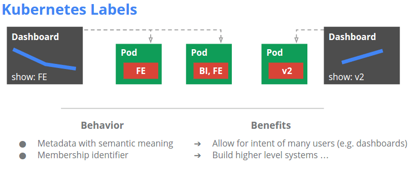 Google Shares its Views on Containers - InfoQ