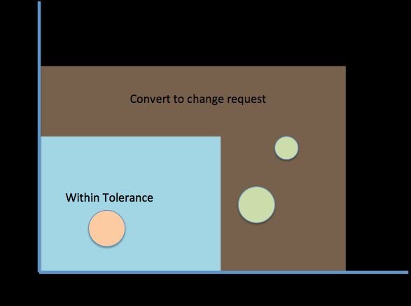 Contracting to Enable Agile Behaviour - InfoQ