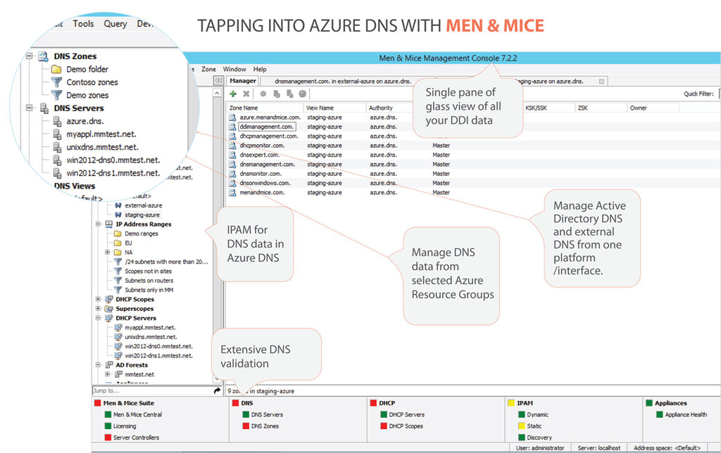 Microsoft Announces Azure DNS General Availability - InfoQ