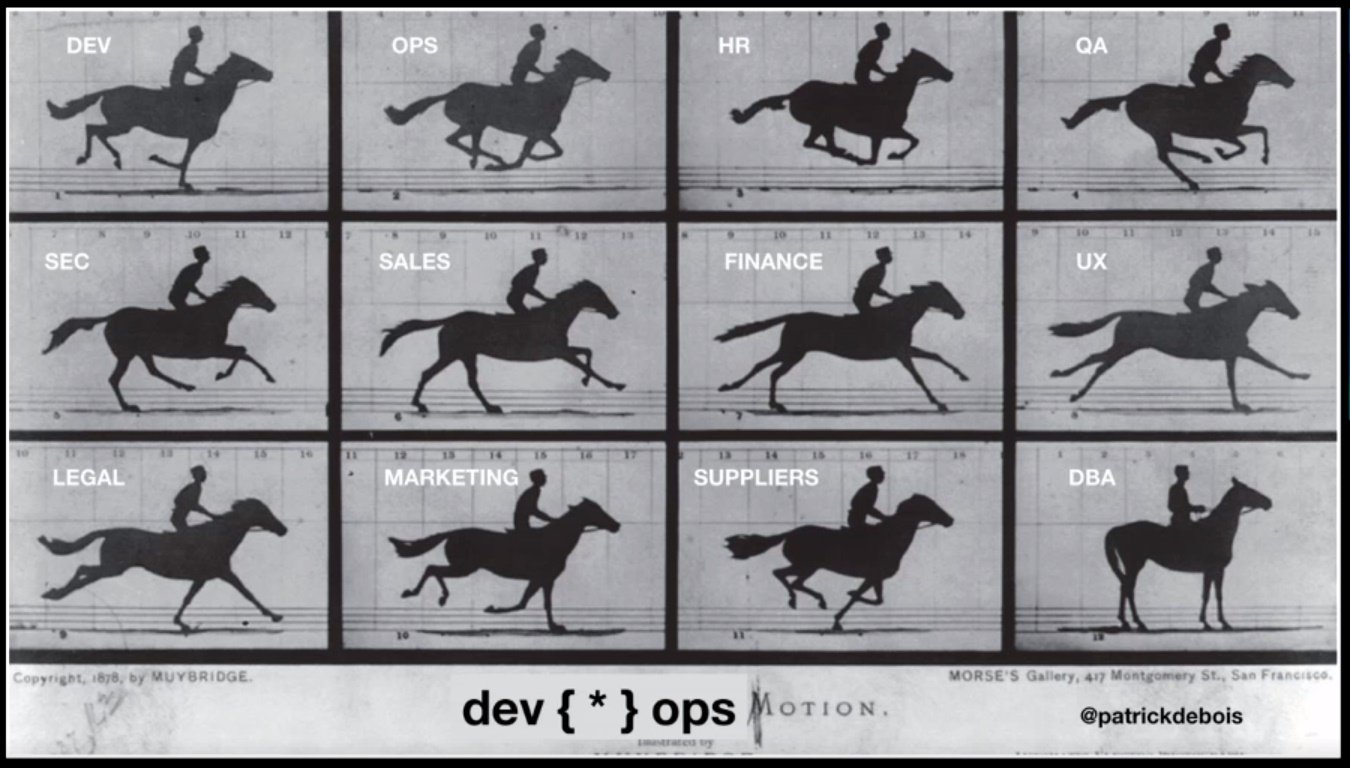 DevOps beyond Development and Operations with Patrick Debois at QCon ...