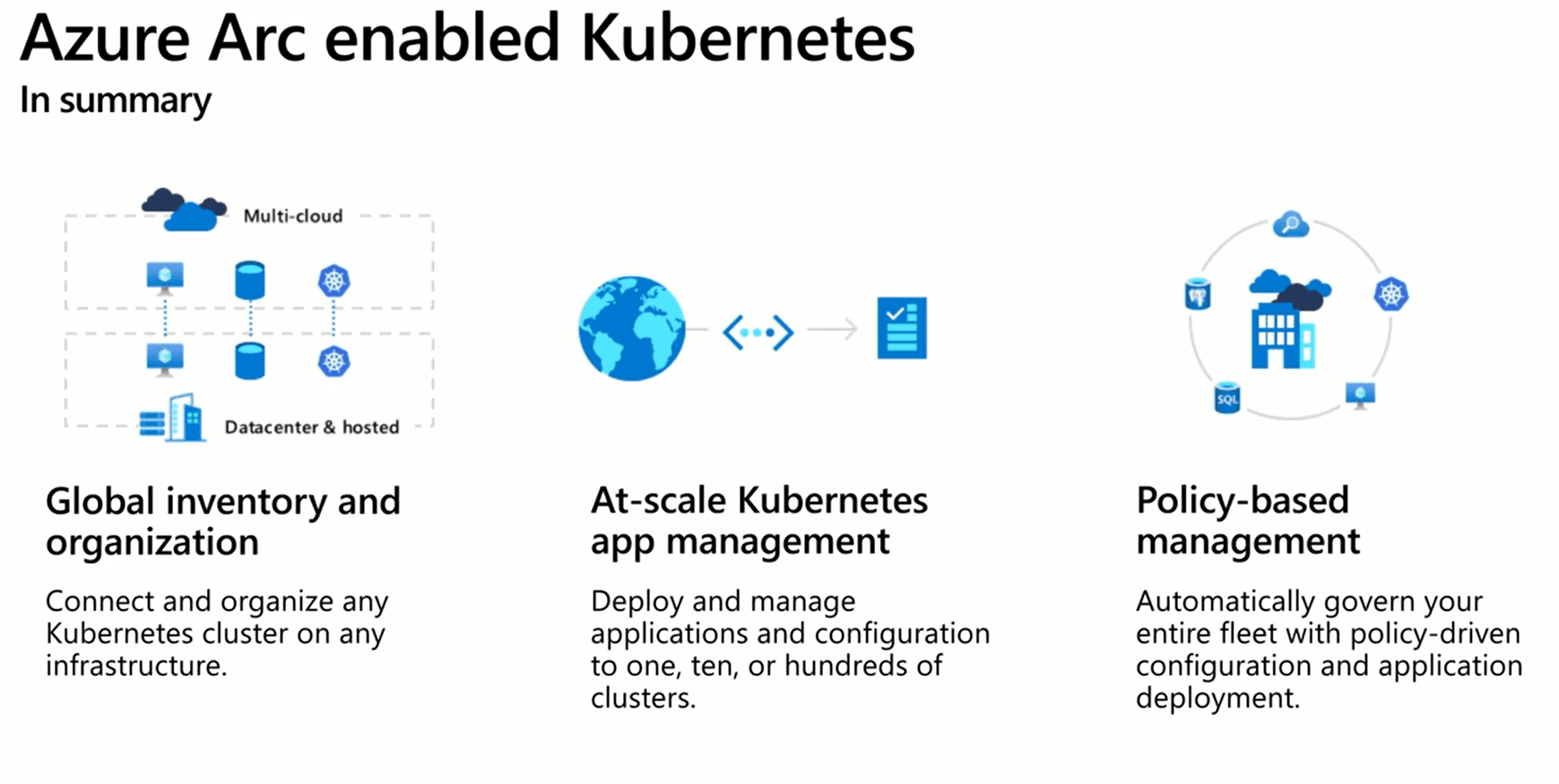 Microsoft Announces Public Preview of Azure Arc Enabled Kubernetes at ...