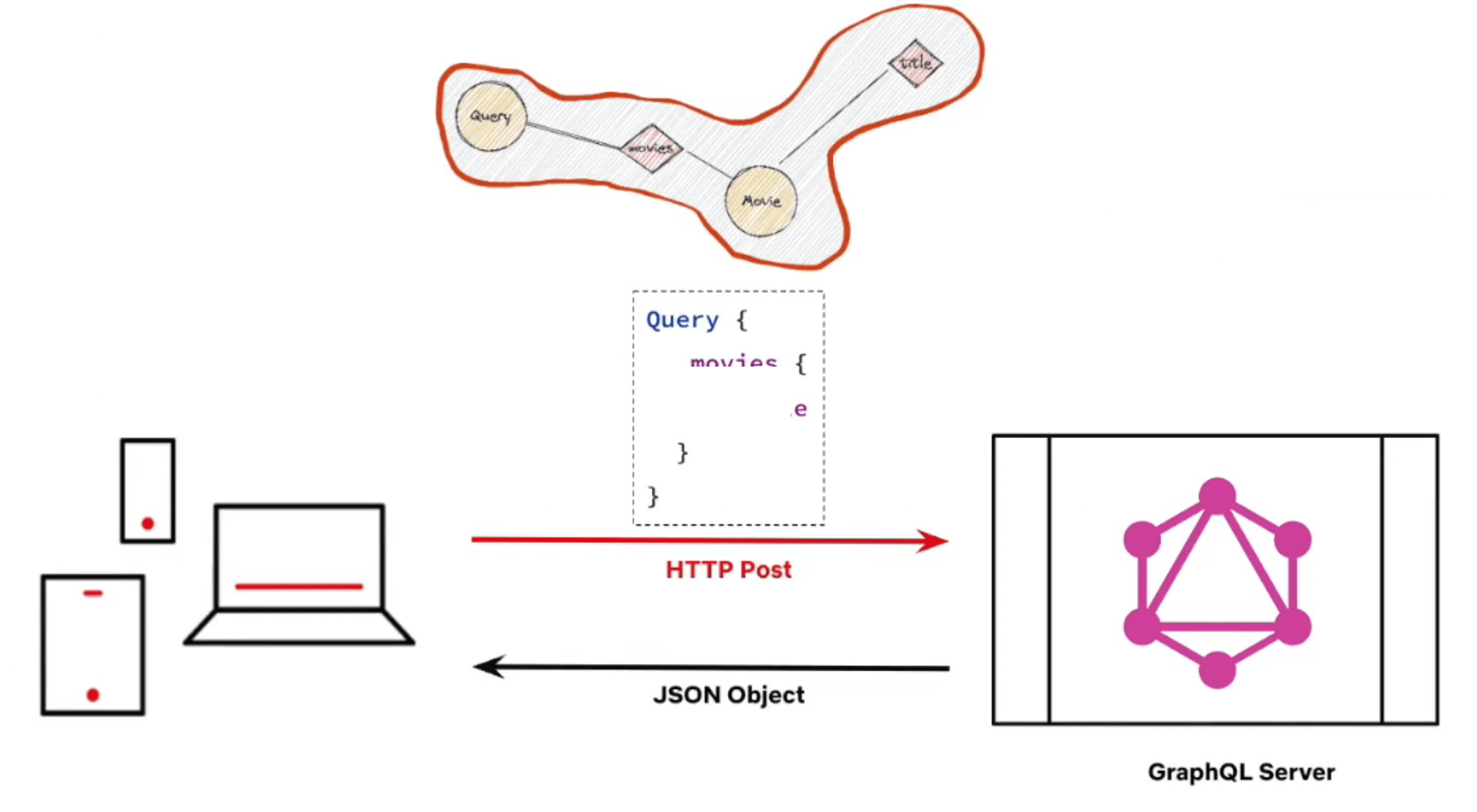Scaling GraphQL Adoption at Netflix: Tejas Shikhare at QCon San ...