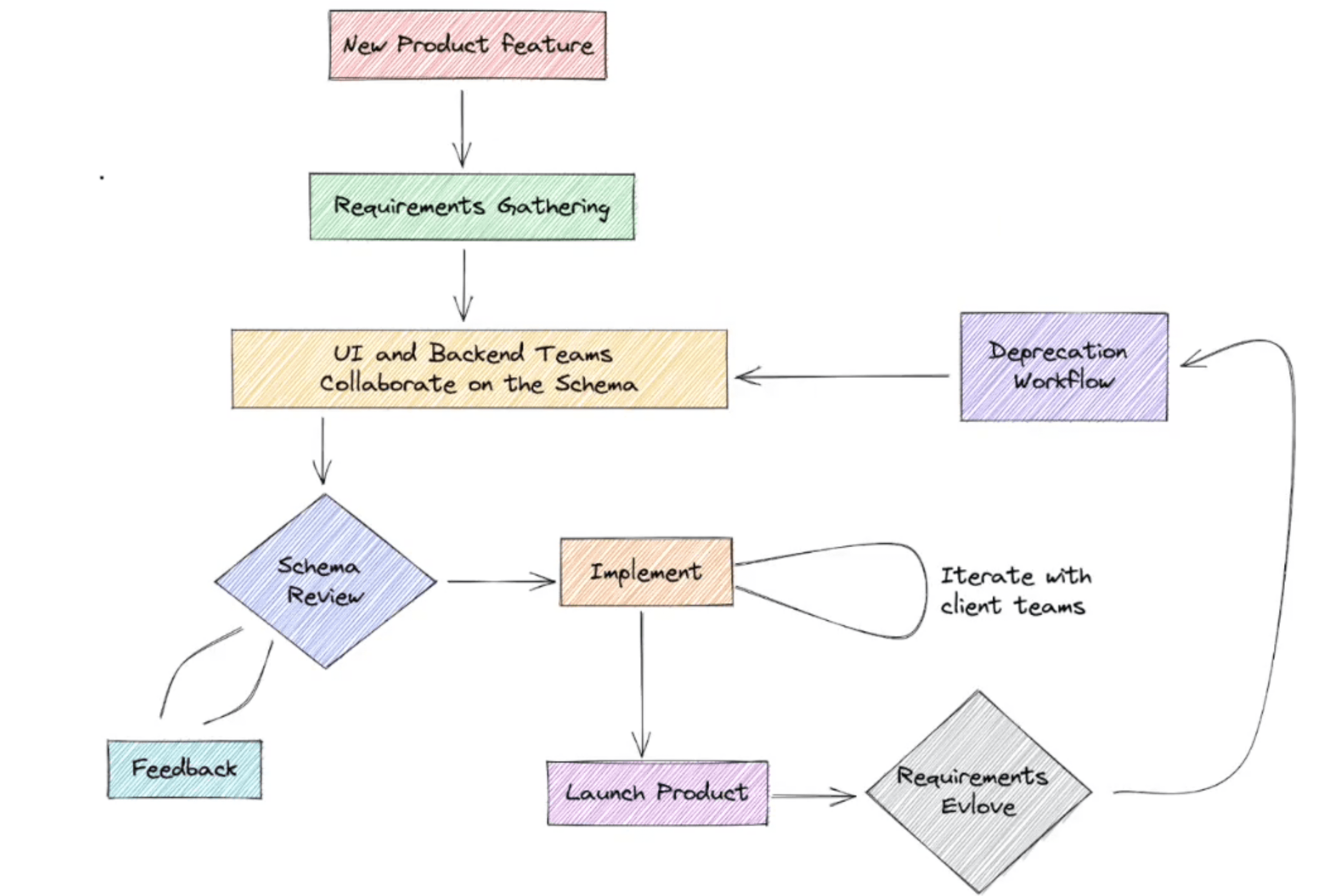 Scaling GraphQL Adoption at Netflix: Tejas Shikhare at QCon San ...