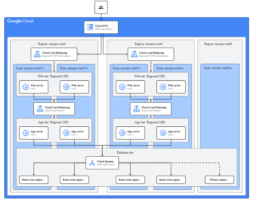 Google Delivers Comprehensive Cloud Infrastructure Reliability Guide ...