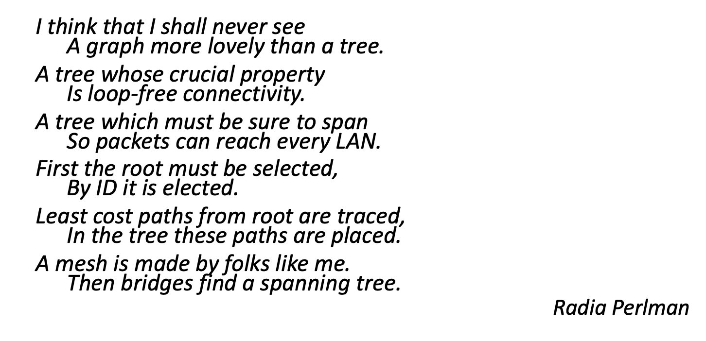 Computer Networks: Myths, Missteps, and Mysteries - Radia Perlman at ...