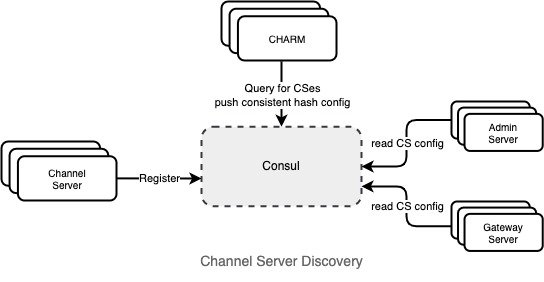 Real-Time Messaging Architecture at Slack - InfoQ