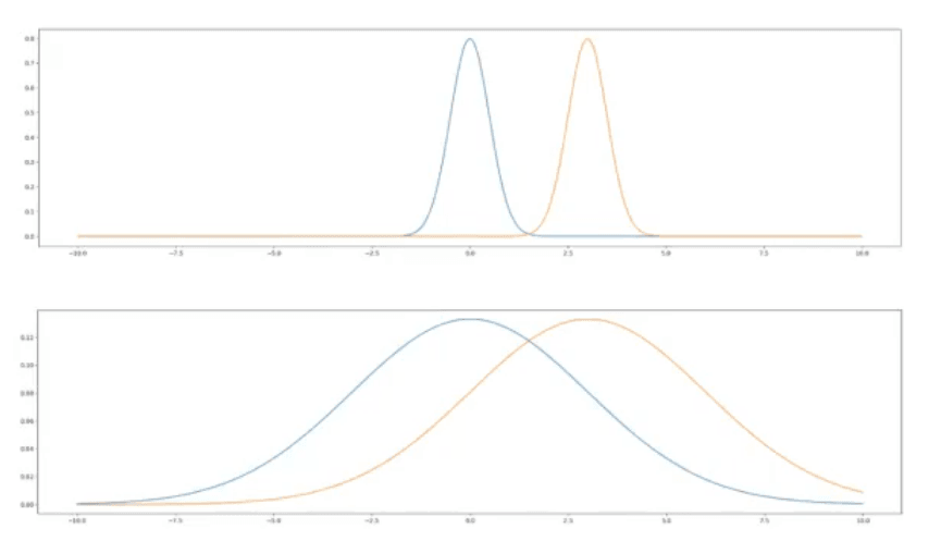 From Extinct Computers to Statistical Nightmares: Adventures in ...
