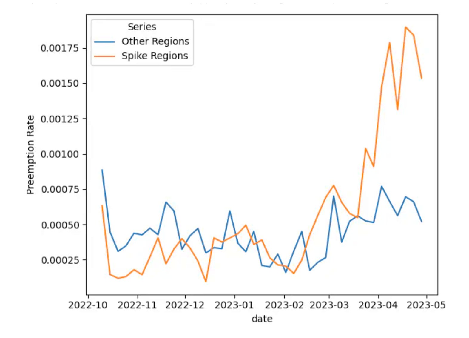 Exploring the Cost Efficiency of AWS Spot Instances: a Research ...