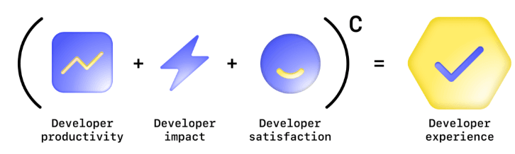 Insights from GitHub's Survey - Developers Embrace AI, Collaboration ...