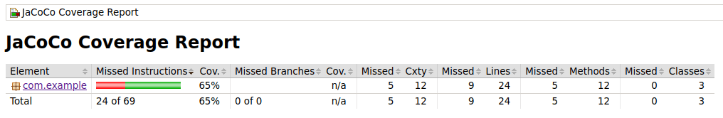 Jacoco Agent Measures Code Coverage for Any Test - InfoQ