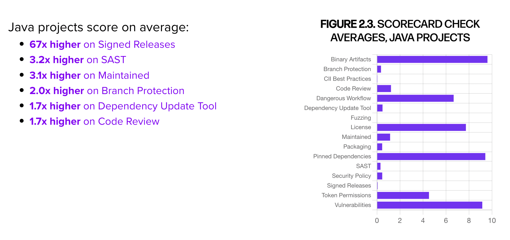 Do Gen AI and OSS Regulation Bring Us Further Away from Exiting the ...