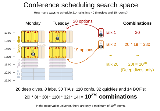 The Code Written in Timefold Outsmarted the Solution Provided by ...