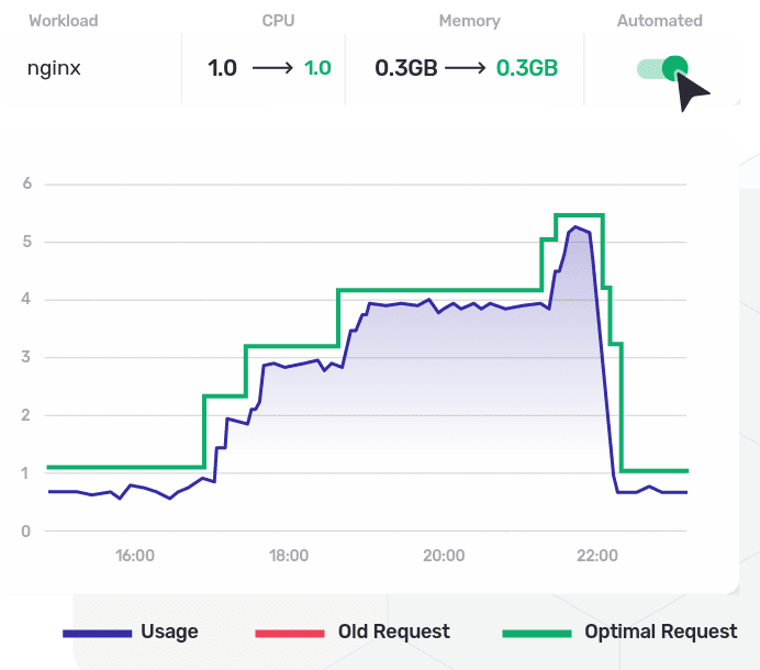 ScaleOps Automates Rightsizing to Reduce Kubernetes Costs - InfoQ