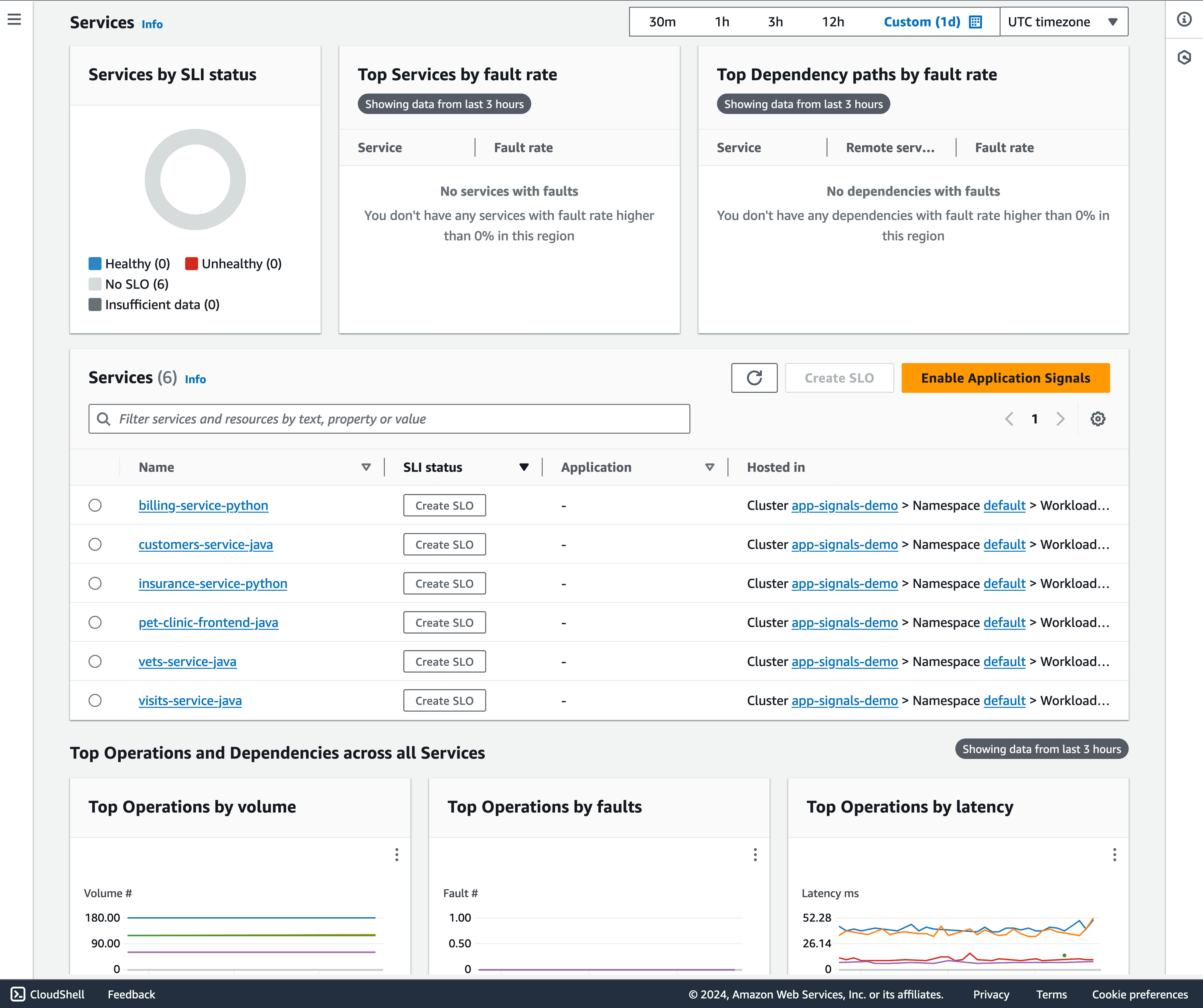 Aws Adds Auto Instrumentation Of Python Applications To Cloudwatch Application Signals Infoq 7627