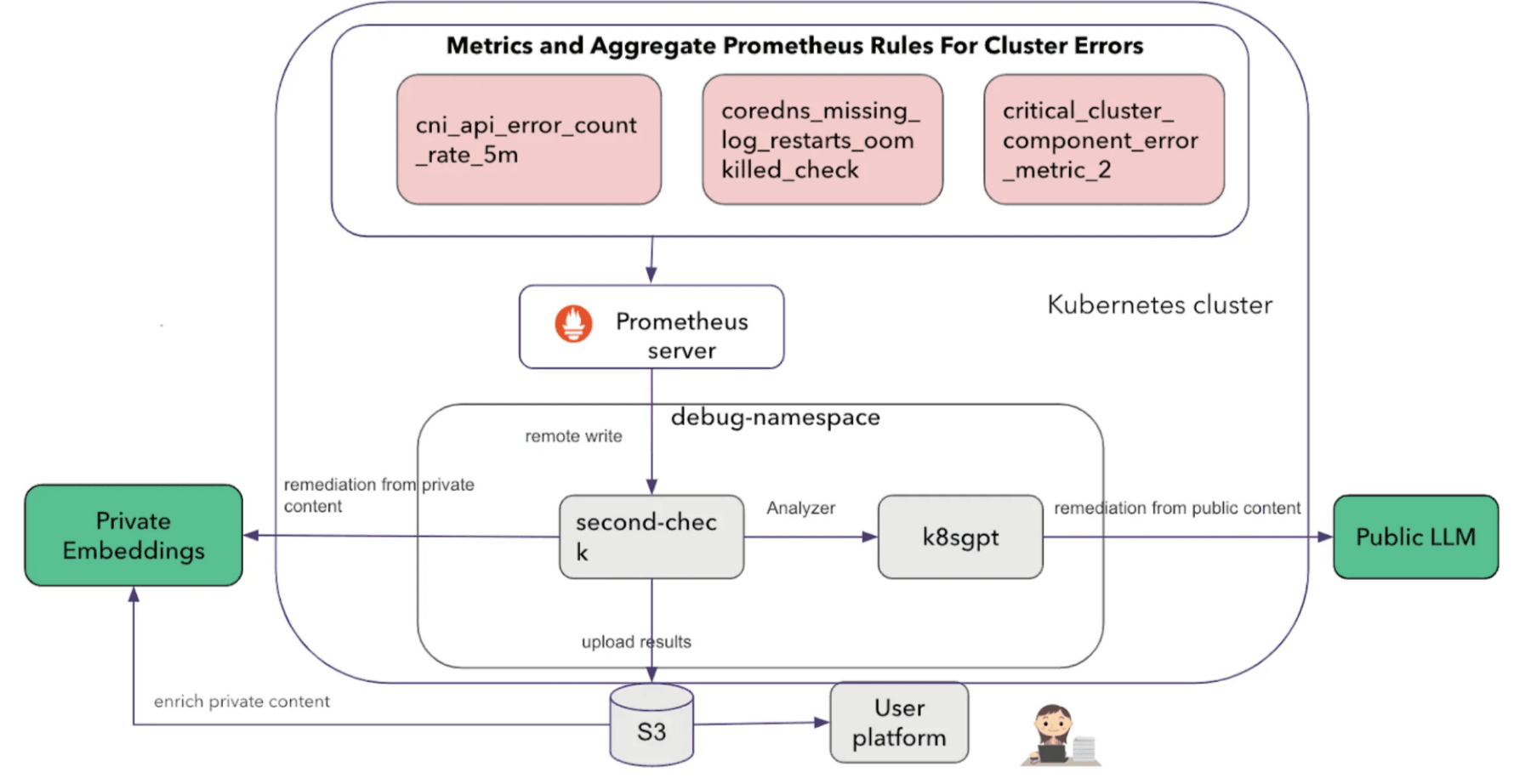 Intuit Engineering's Approach to Simplifying Kubernetes Management with ...