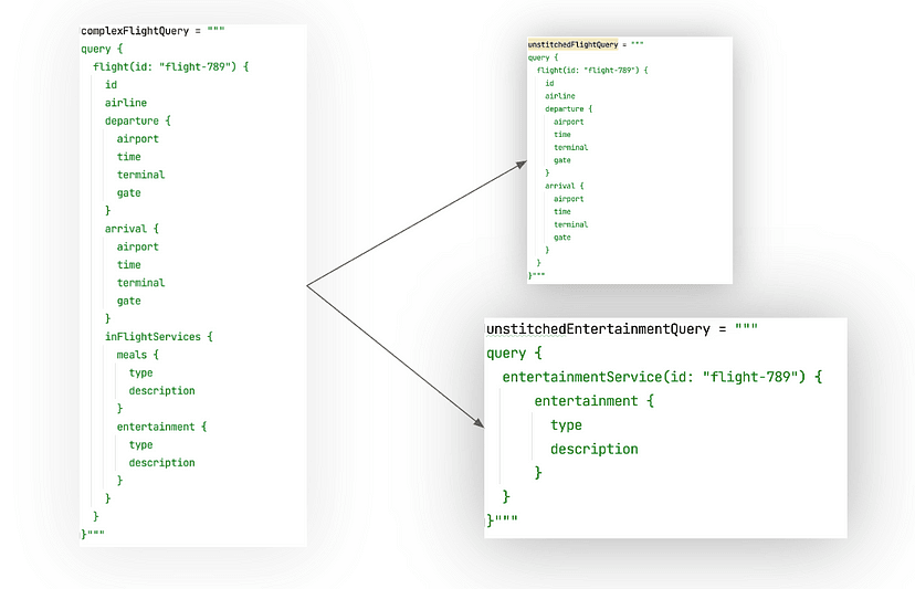 Agoda’s Unconventional Client-First Transition from a GraphQL Monolith to Microservices - InfoQ