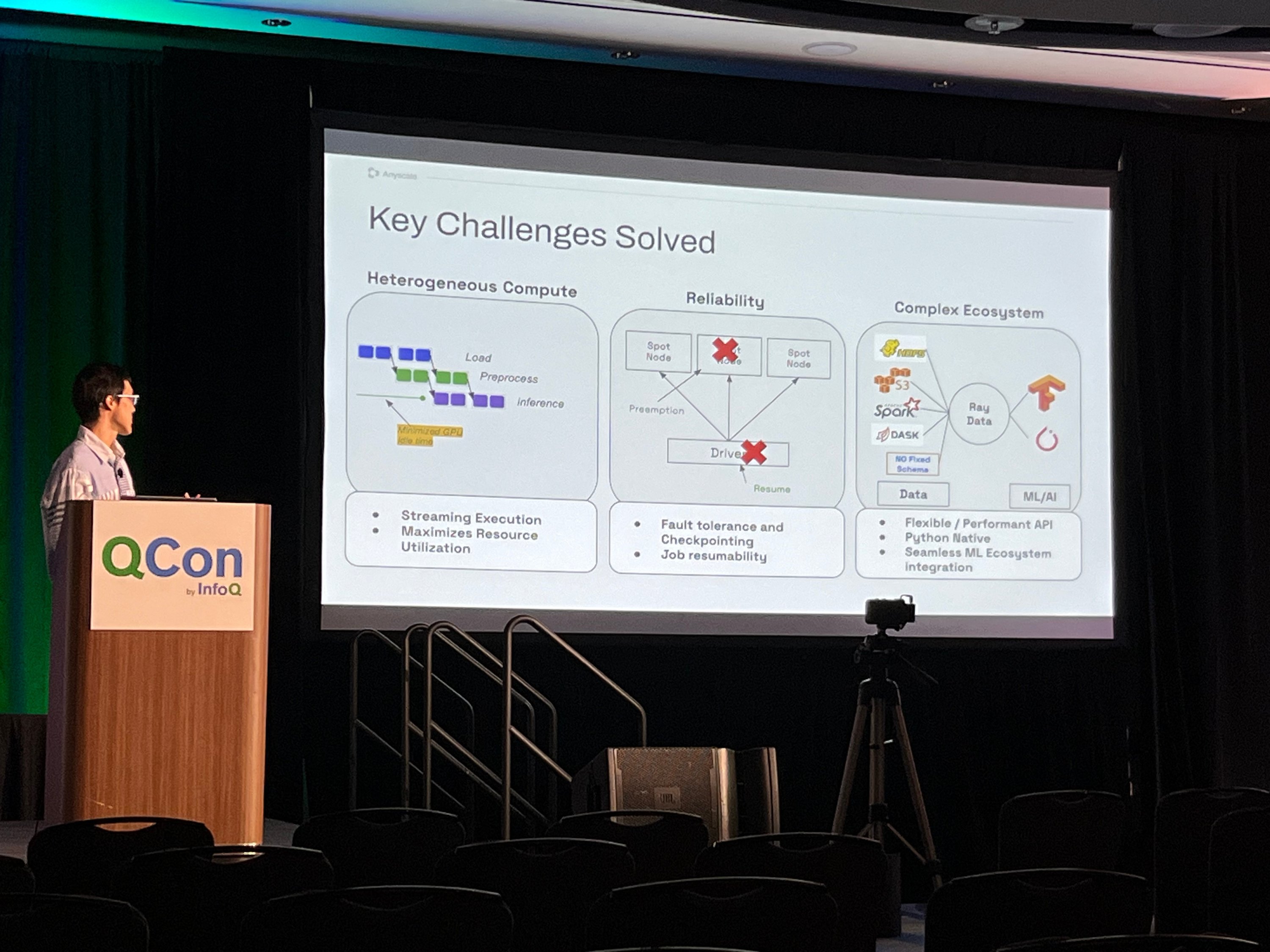 QCon SF 2024: Scale Batch GPU Inference with Ray - InfoQ
