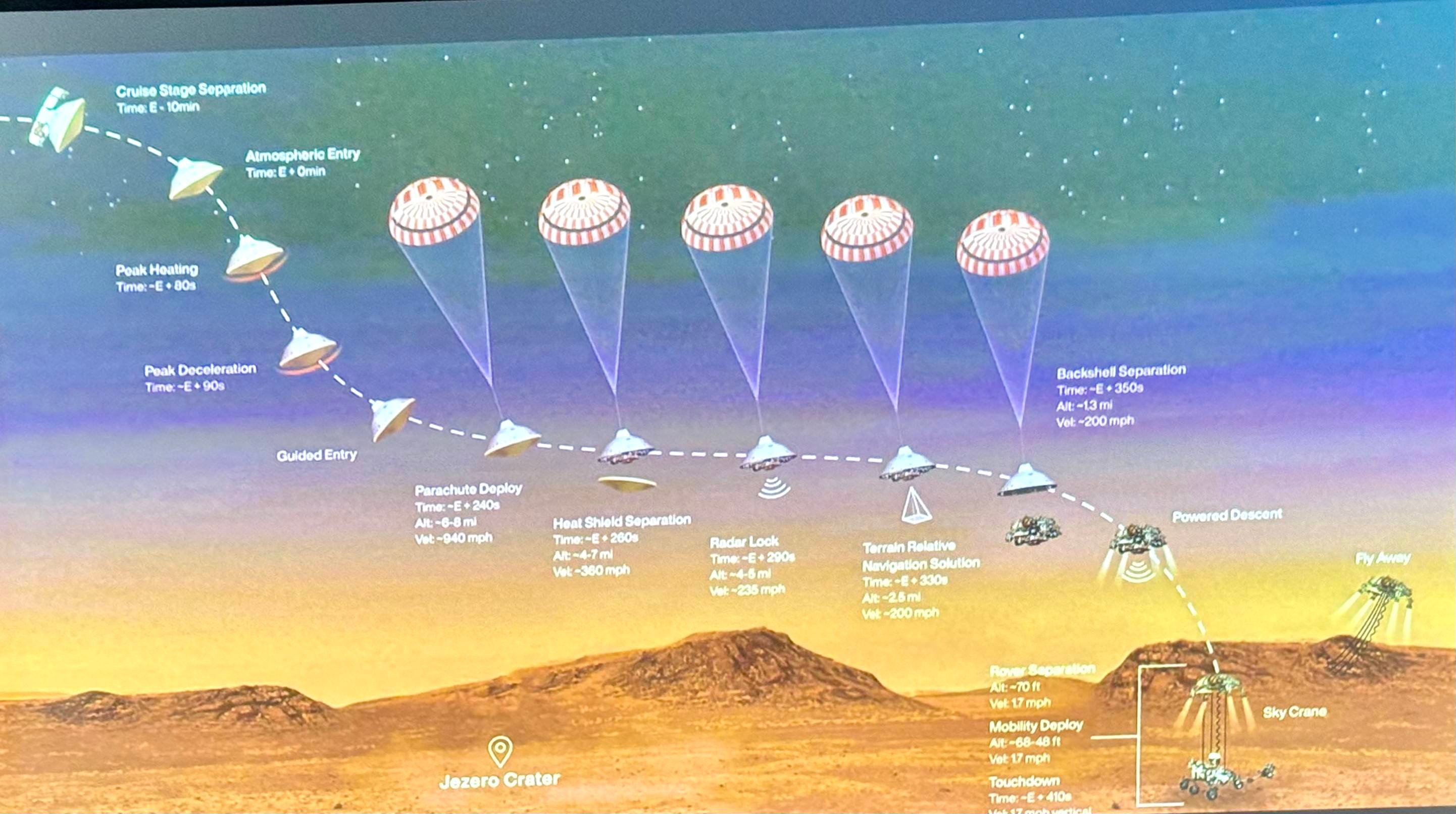QCon San Francisco 2024 Day 1: Architectures, Rust, AI/ML for Engineers ...