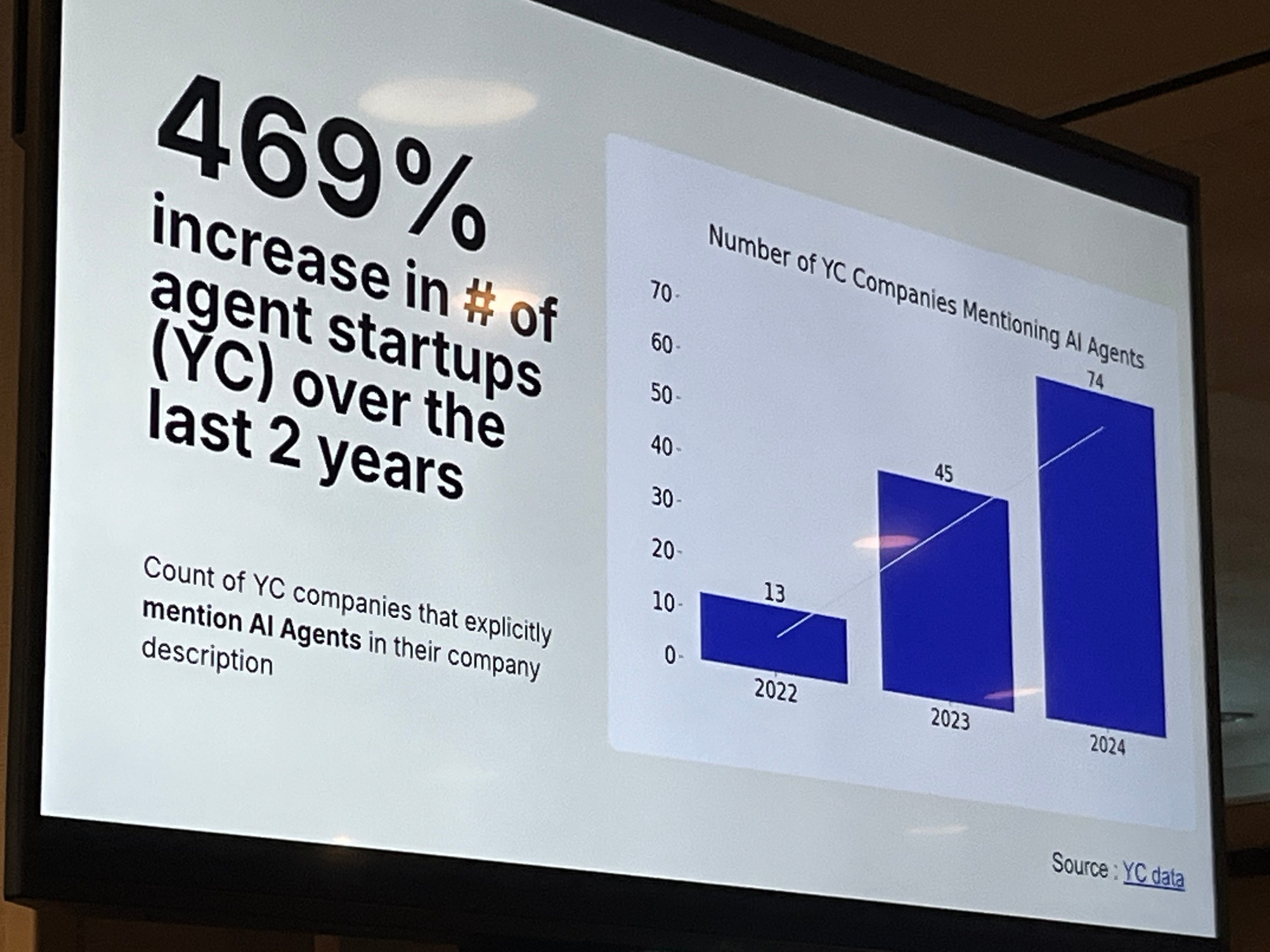 QCon SF 2024 - Ten Reasons Your Multi-Agent Workflows Fail - InfoQ