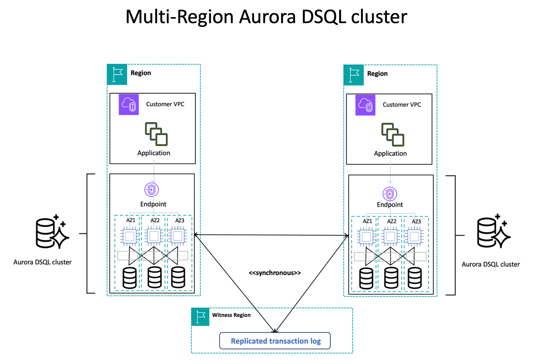 From Aurora DSQL to Amazon Nova: Highlights of re:Invent 2024 - InfoQ