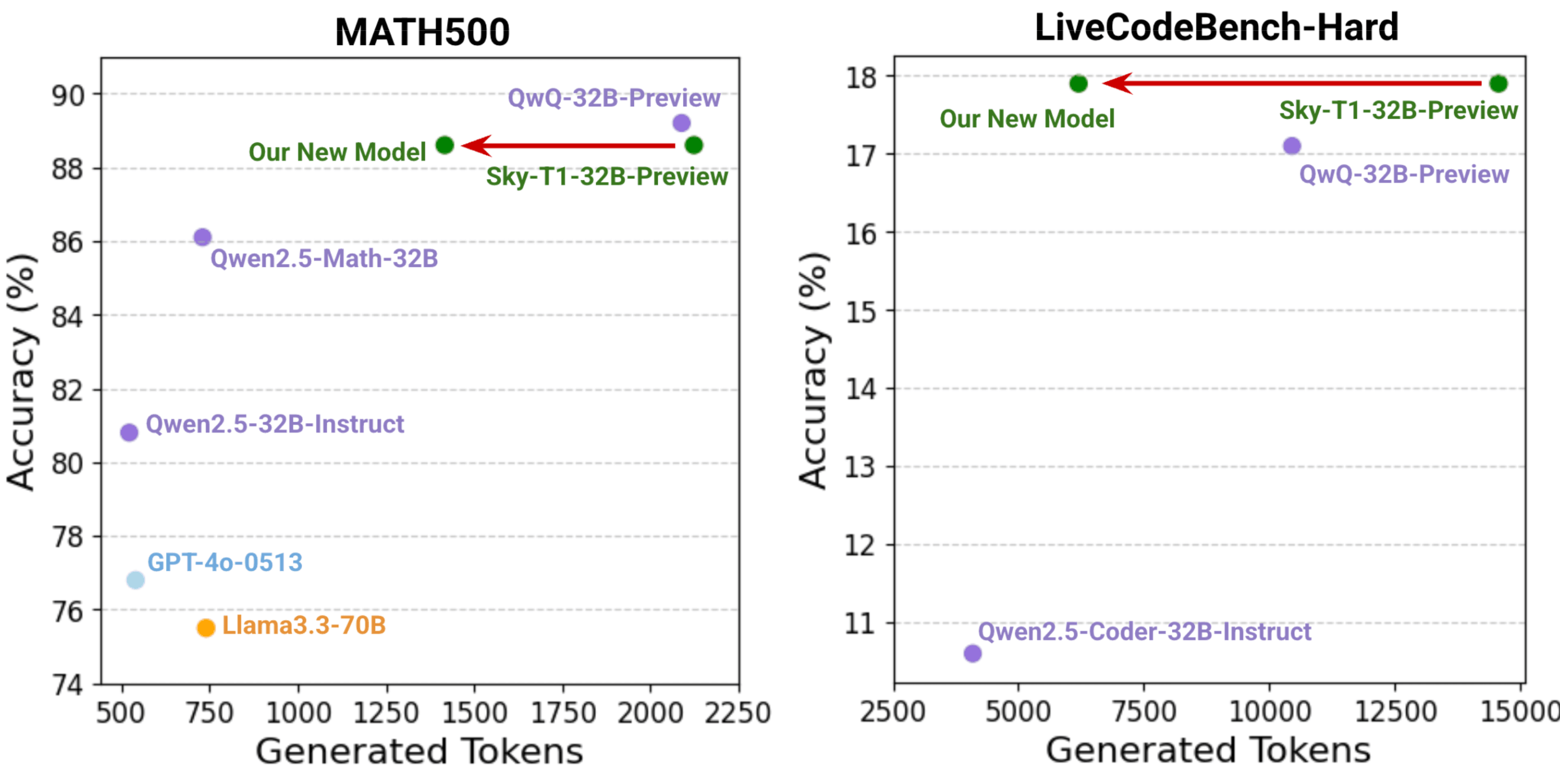 UC Berkeley's Sky Computing Lab Introduces Model to Reduce AI Language Model Inference Costs - InfoQ