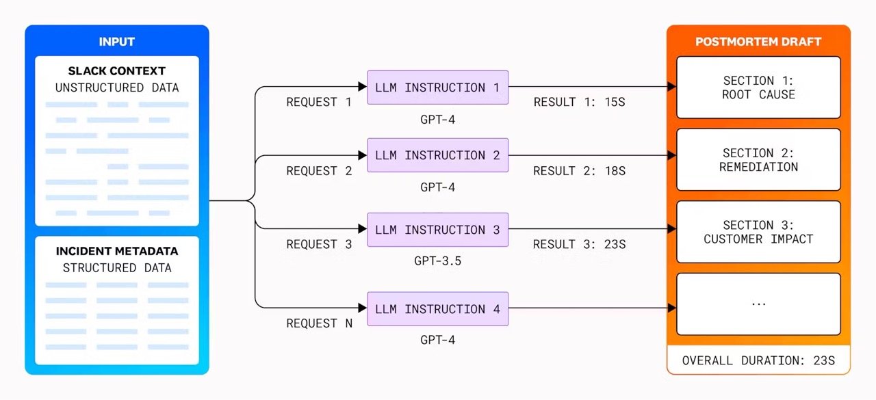 Datadog Employs LLMs for Assisting with Writing Accident Postmortems - InfoQ