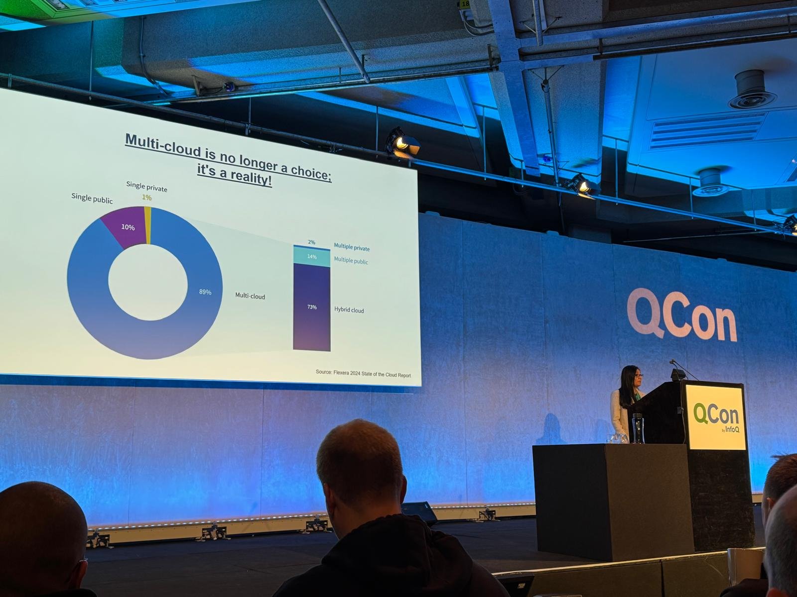 QCon London 2025: Distributed Event-Driven Architectures across Multi ...