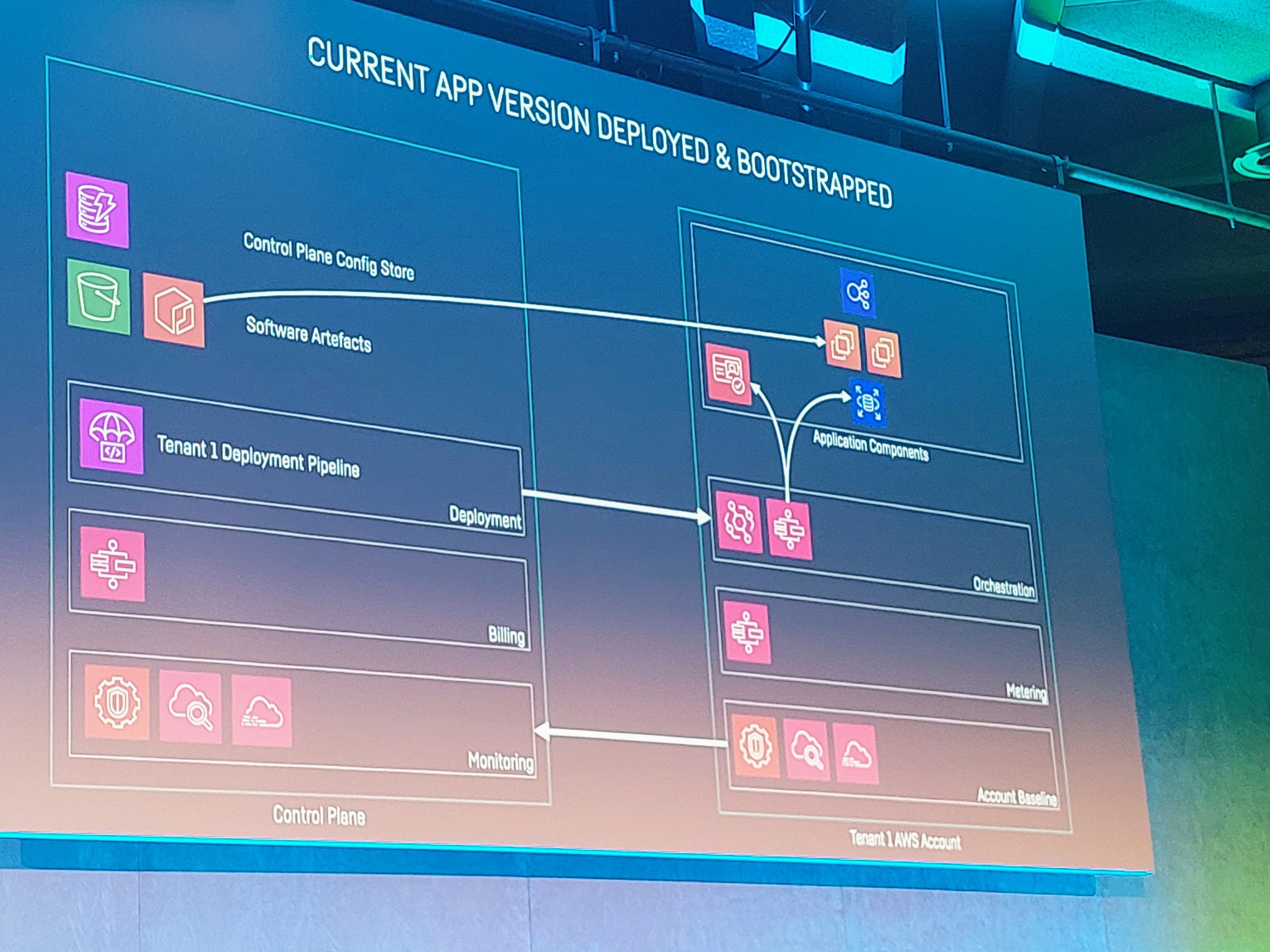 QCon London: Mistakes People Make Building SaaS Software - InfoQ