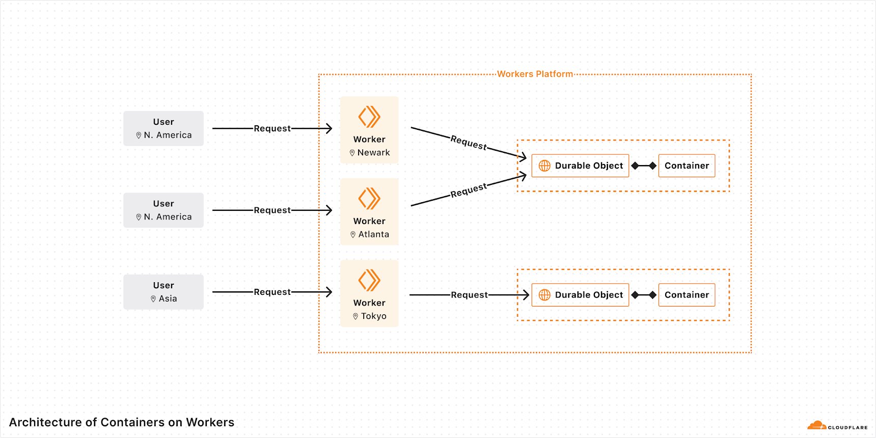 Cloudflare Launches Containers in Public Beta - InfoQ