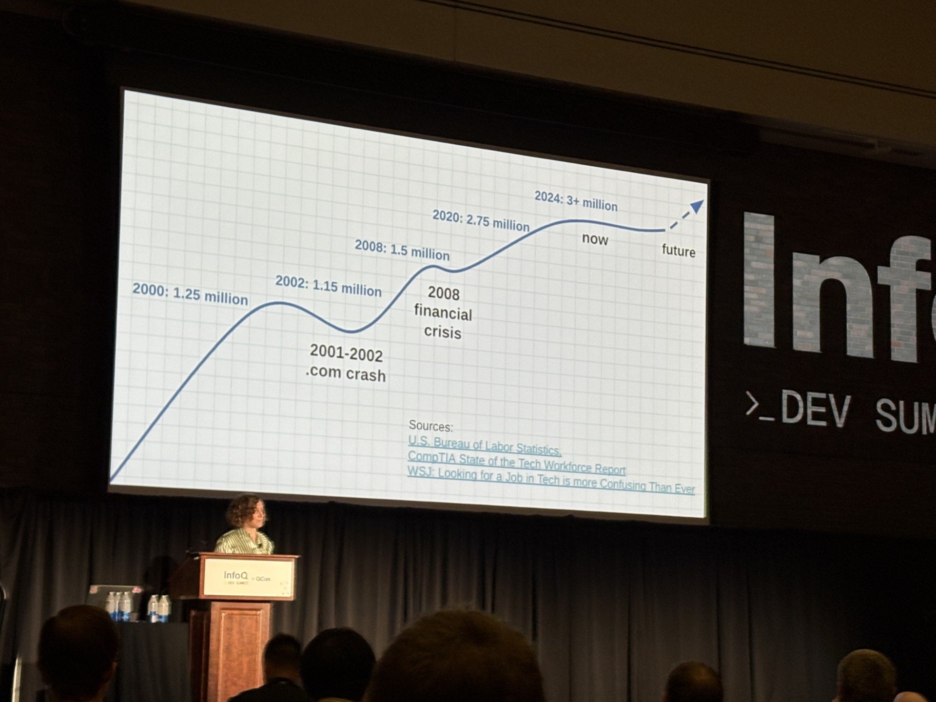 DevSummit Boston: Humans in the Loop: Engineering Leadership in a Chaotic Industry - InfoQ
