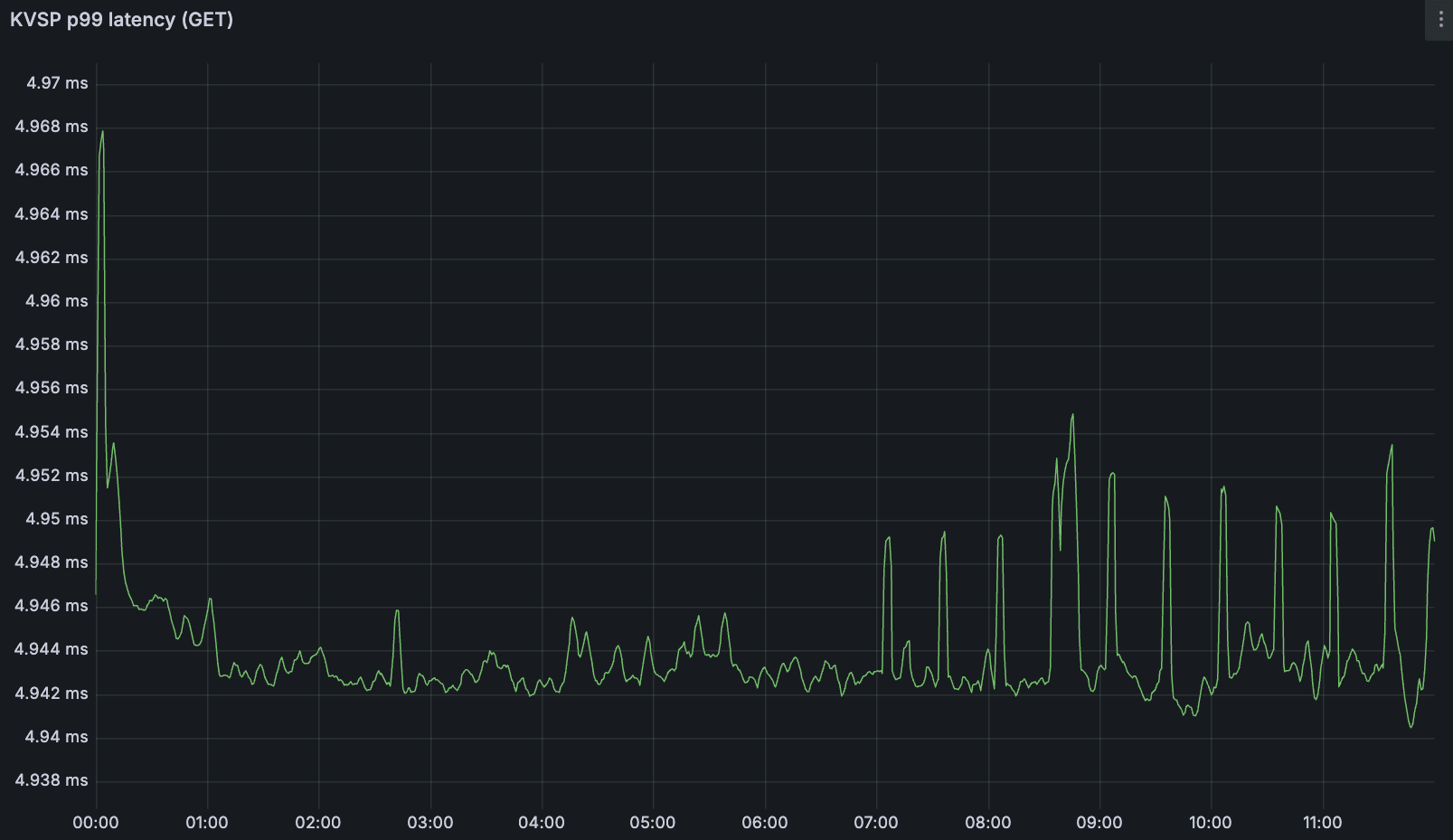 Cloudflare Rearchitects Workers KV Following GCP Outage, Achieves 40x Performance Gain - InfoQ