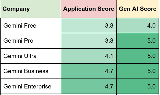 Cloudflare Introduces Automated Scoring for Shadow AI Risk Assessment ...
