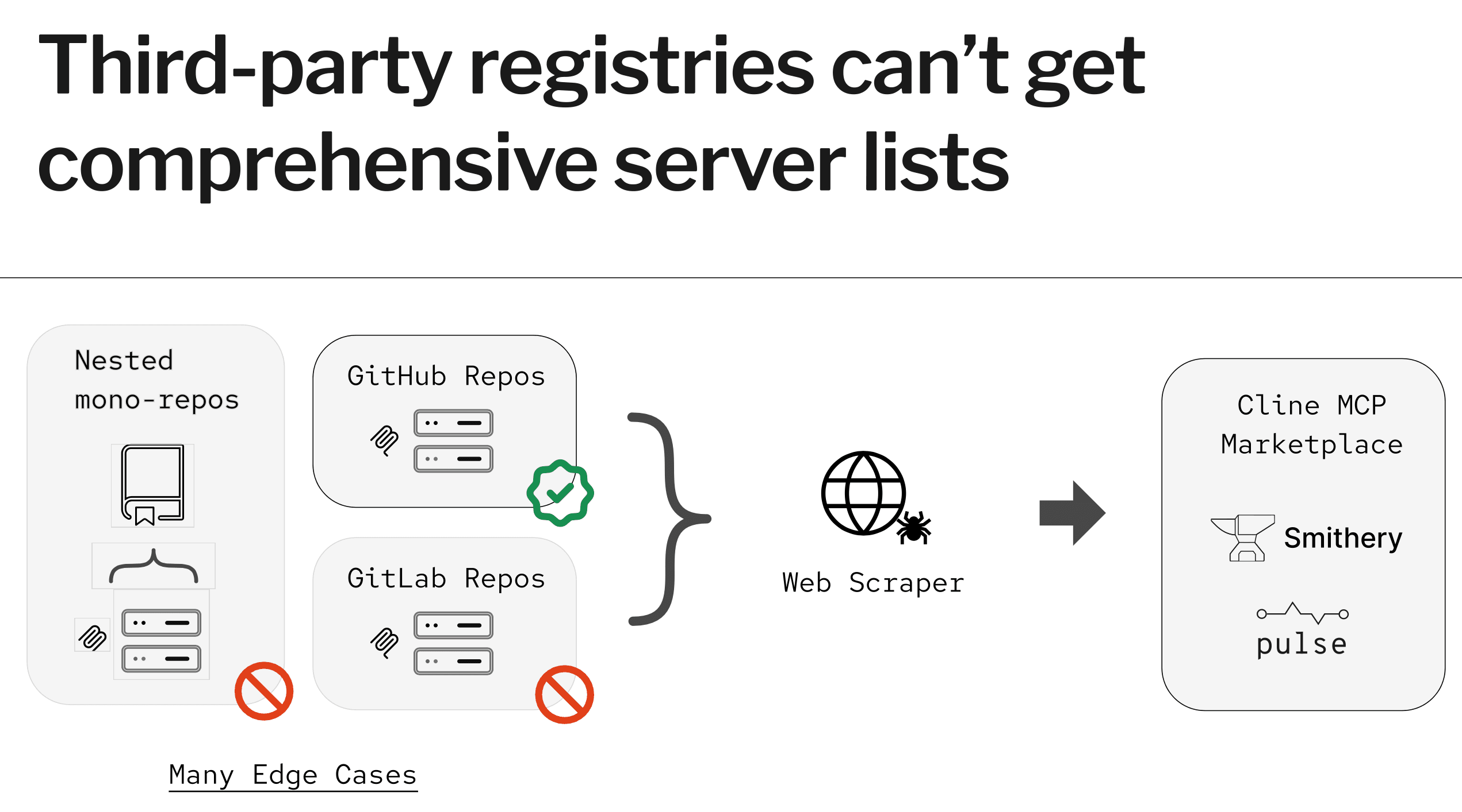 Introducing the MCP Registry - InfoQ