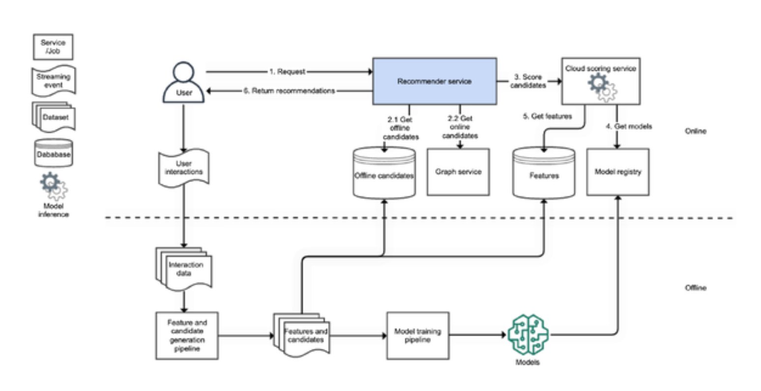LinkedIn Re-Architects Edge-Building System to Support Diverse ...
