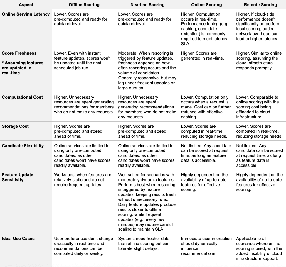 LinkedIn Re-Architects Edge-Building System to Support Diverse ...
