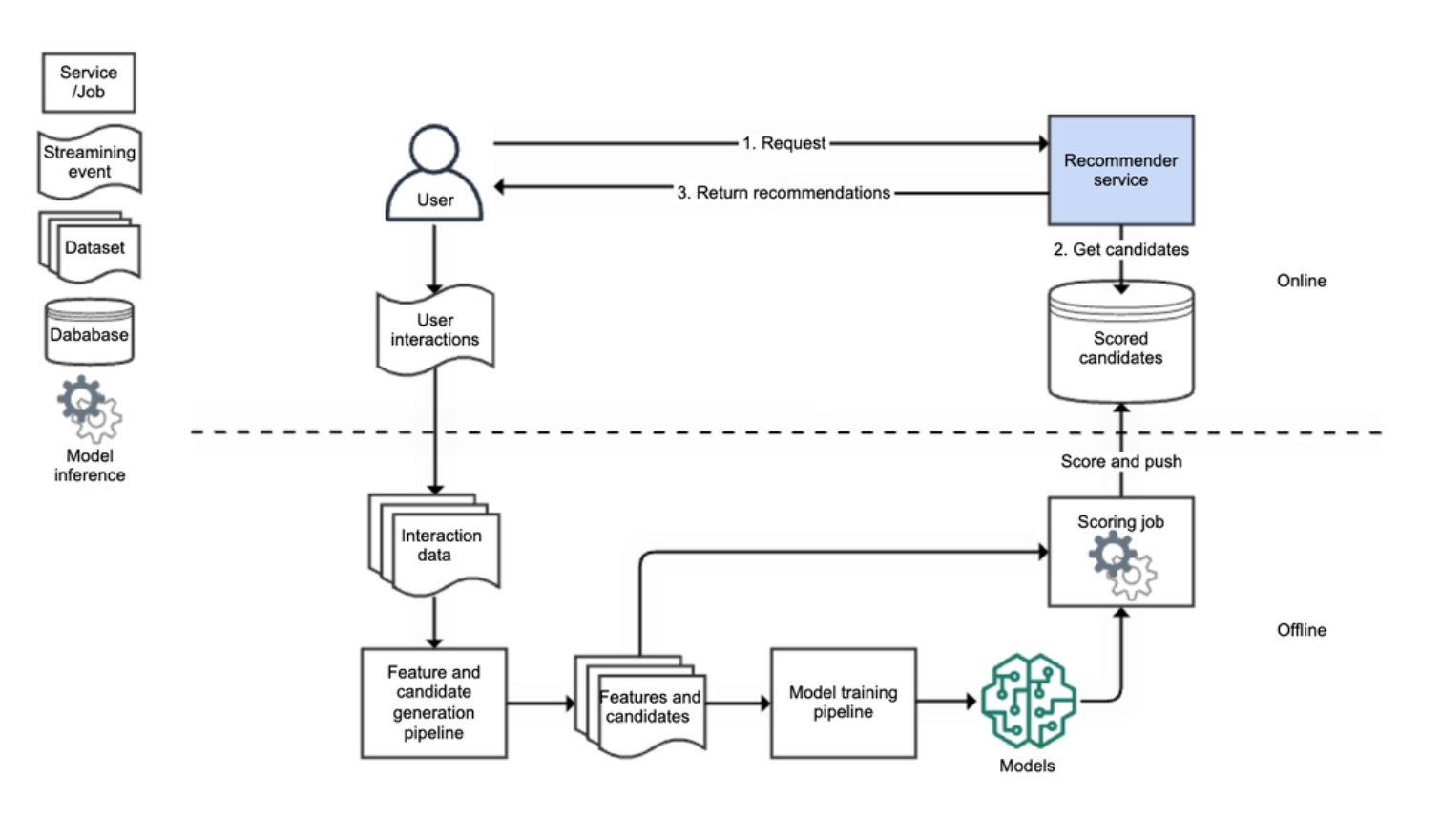 LinkedIn Re-Architects Edge-Building System to Support Diverse ...