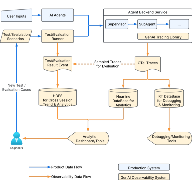 How LinkedIn Built Enterprise Multi-Agent AI on Existing Messaging Infrastructure - InfoQ