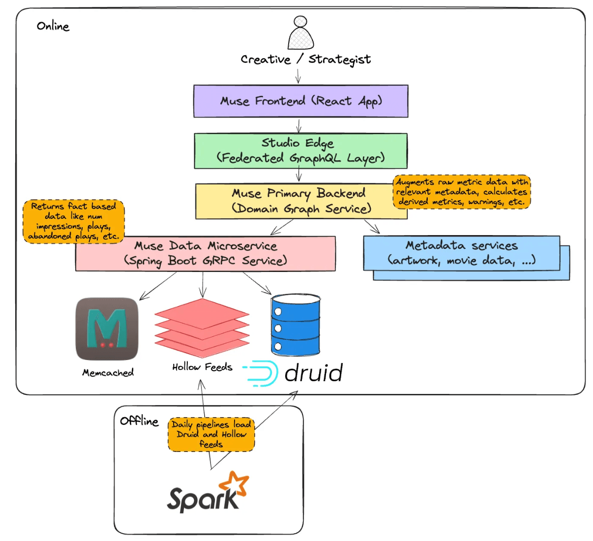 How Netflix Powers Audience Insights at Trillion-Row Scale - InfoQ