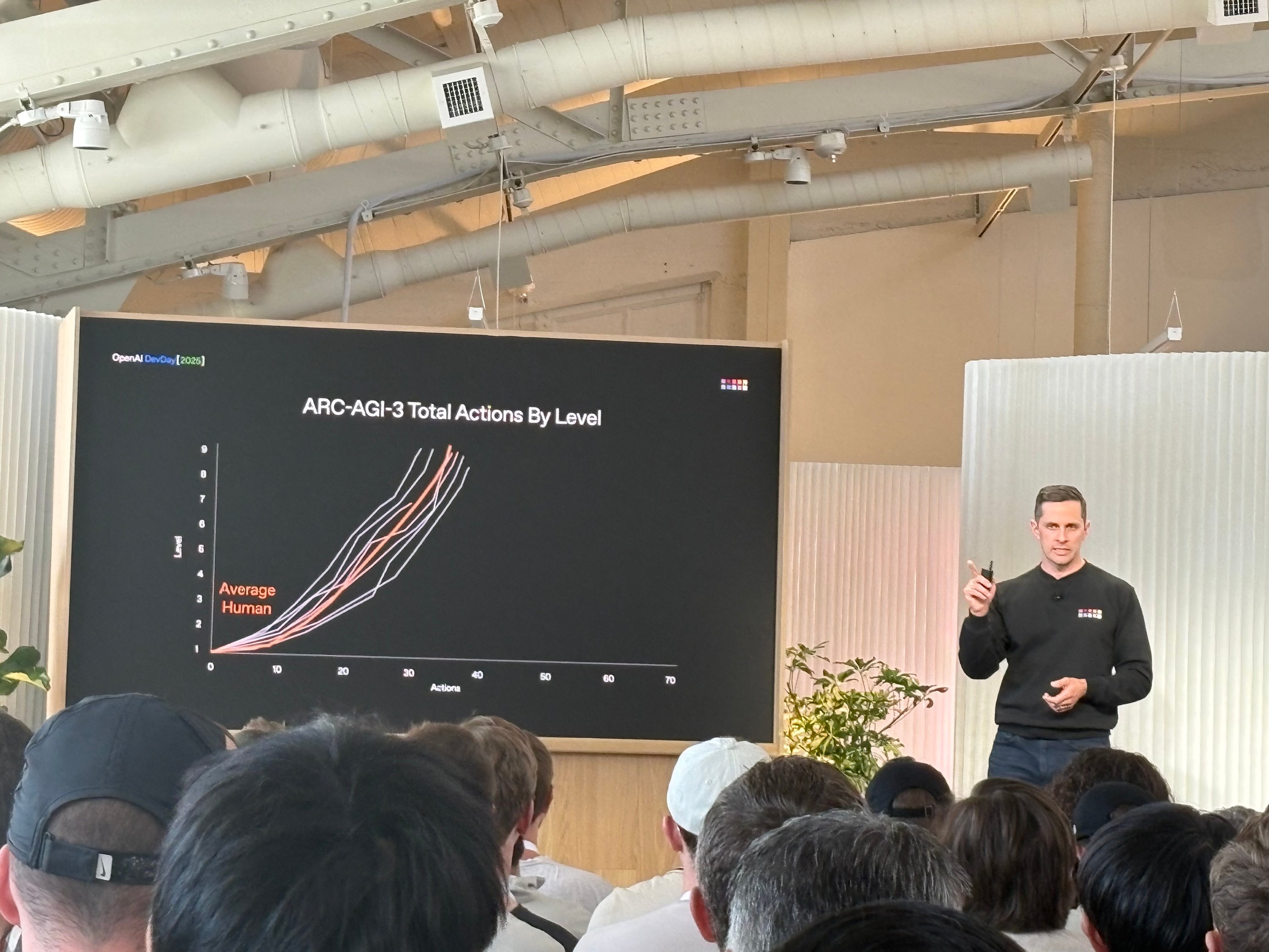 OpenAI DevDay 2025 Introduces GPT-5 Pro API, Agent Kit, and More - InfoQ