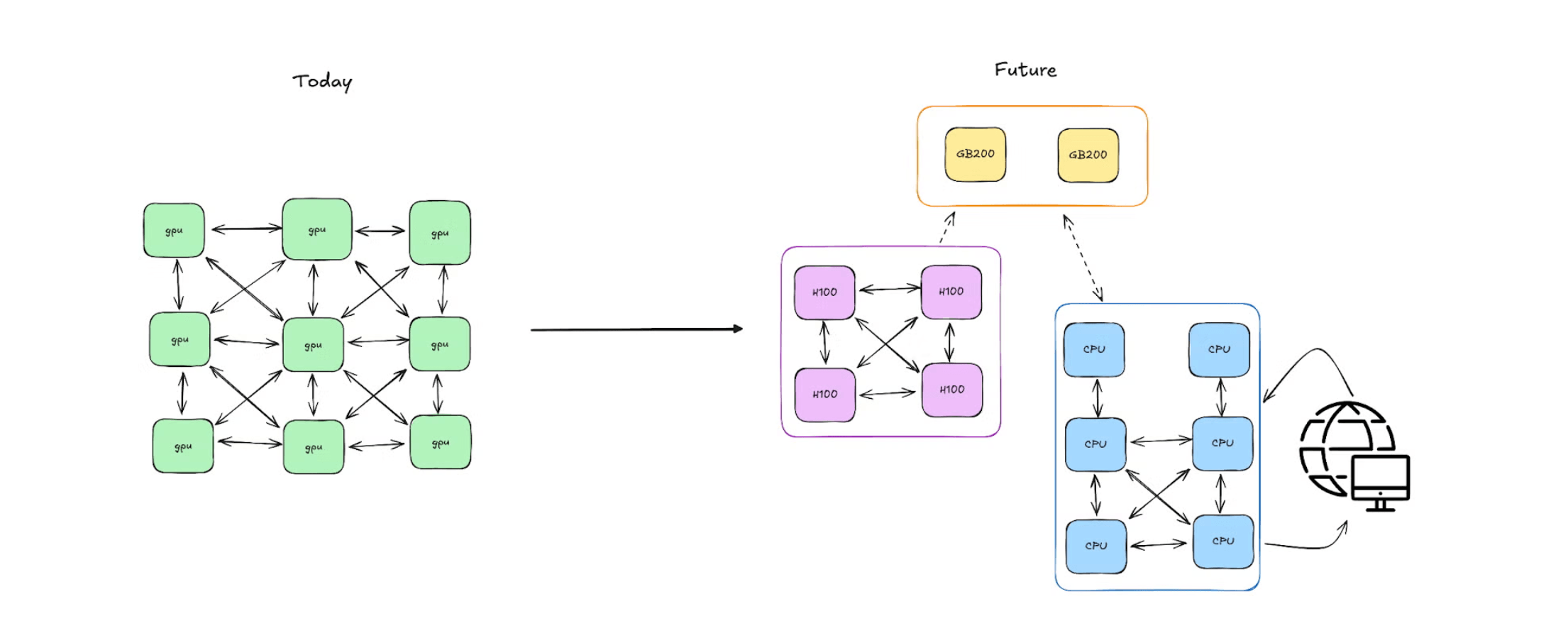 PyTorch Monarch Simplifies Distributed AI Workflows with a Single ...