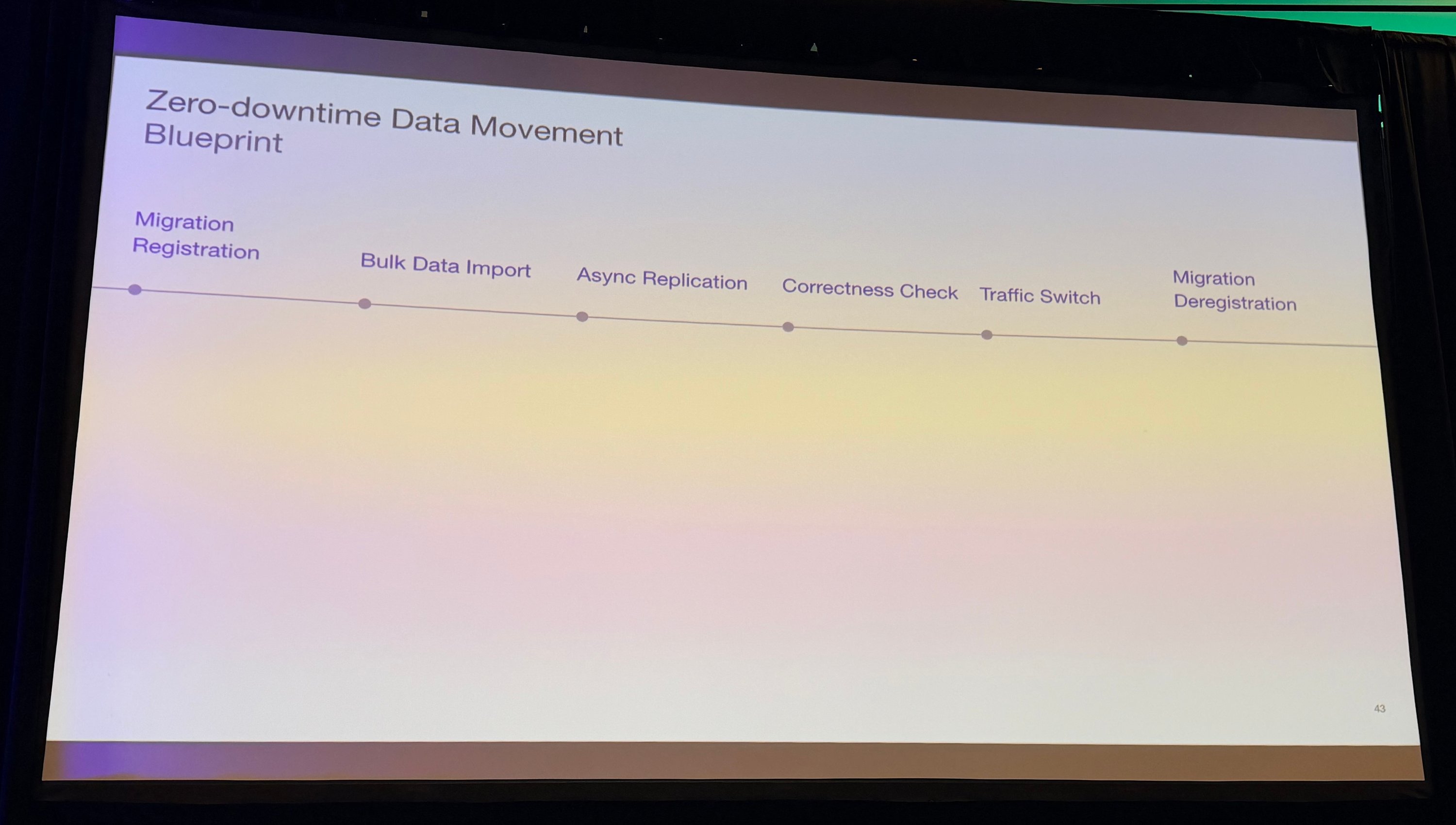 Stripe's Zero-Downtime Data Movement Platform Migrates Petabytes with ...