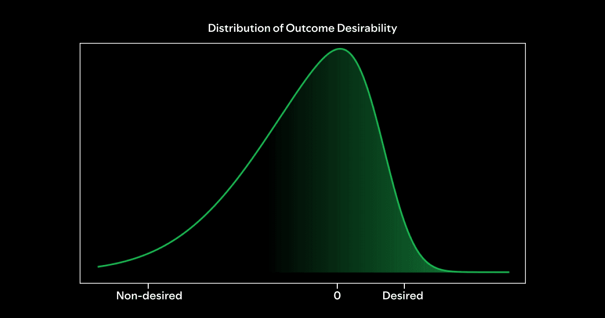 Beyond Win Rates: How Spotify Quantifies Learning in Product ...