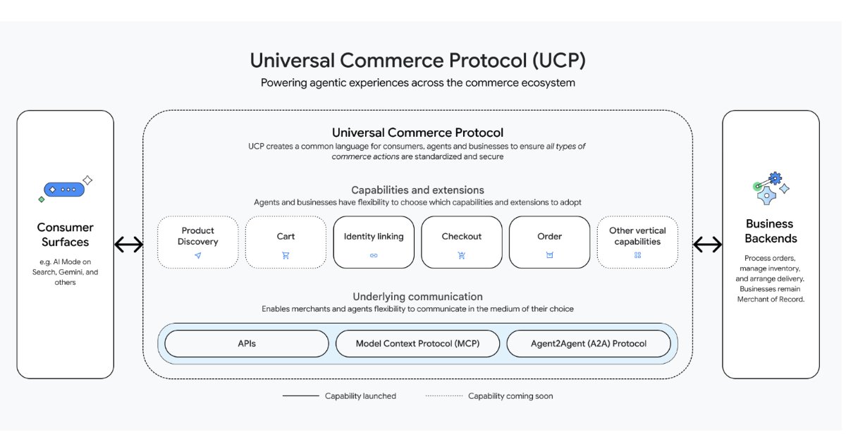 Google and Retail Leaders Launch Universal Commerce Protocol to Power ...