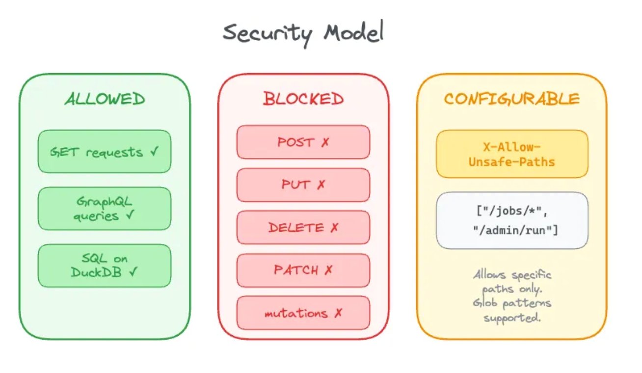 Agoda’s API Agent Converts Any API to MCP with Zero Code and ...