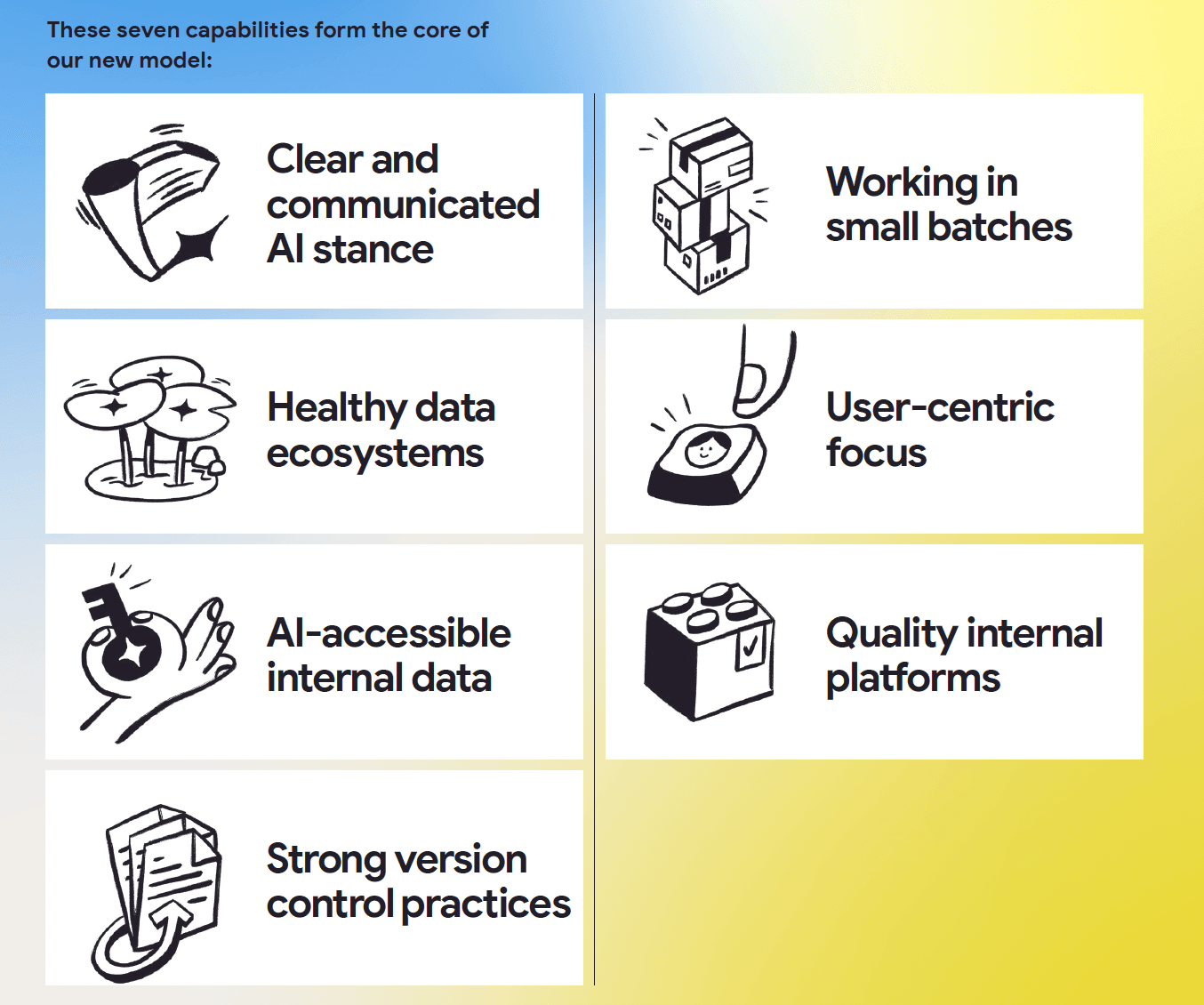 AI Is Amplifying Software Engineering Performance, Says the 2025 DORA ...