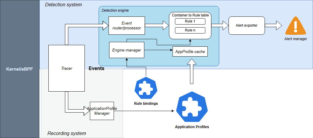 Kubescape 4.0 Brings Runtime Security and AI Agent Scanning to ...