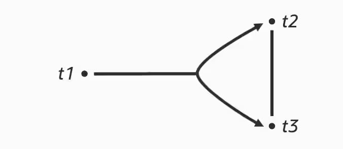 MySQL 9.7: First Major LTS Since 8.4 Brings Enterprise Features to ...