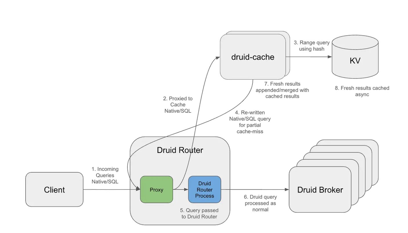 Netflix Serves 84% of Query Results from Cache with Interval-Aware ...