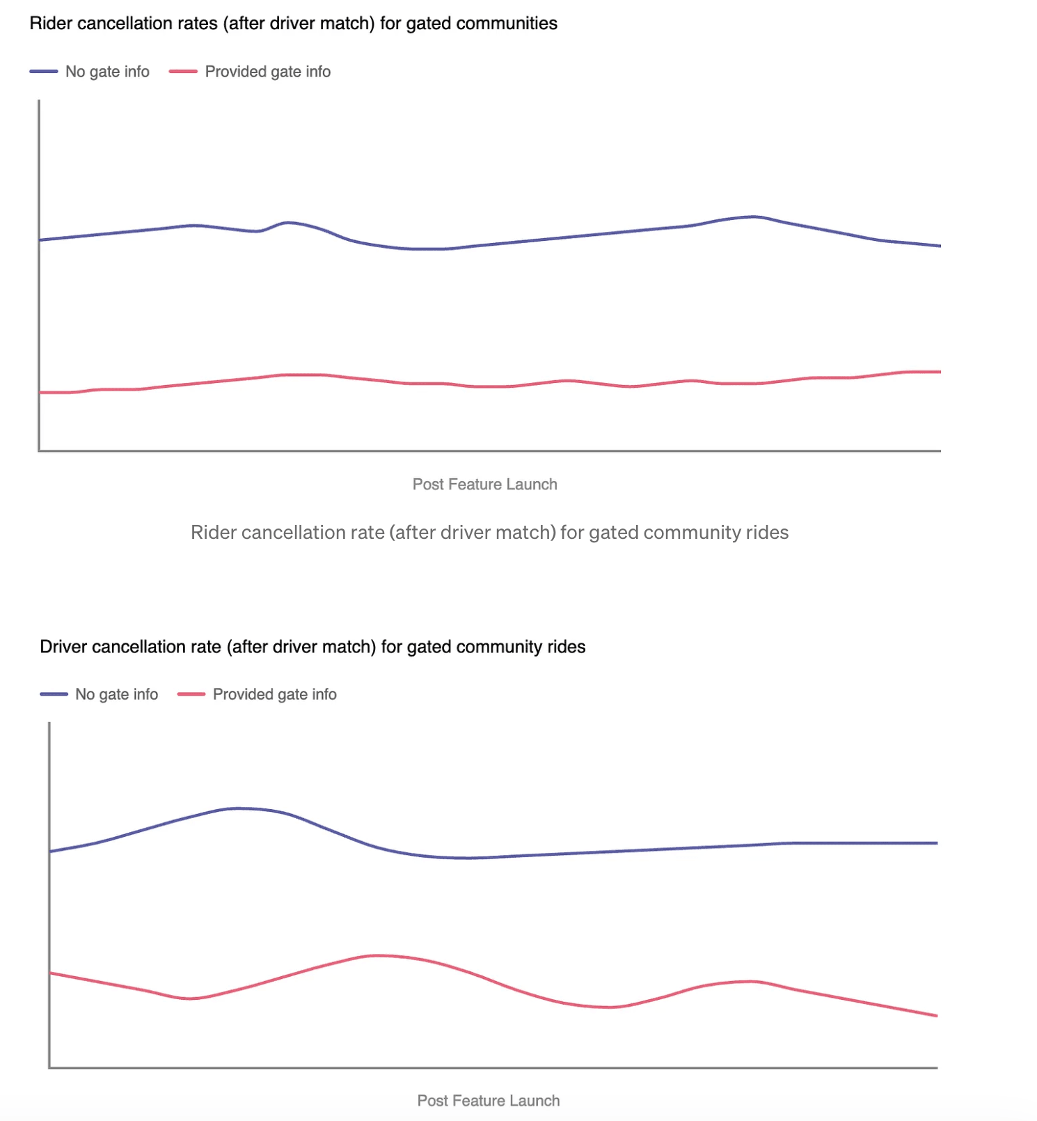 Lyft Uses Mapping Intelligence to Reduce Friction in Gated Community ...
